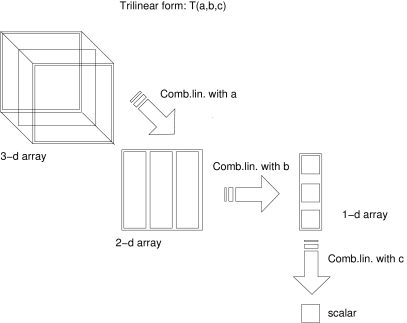 Multiple View Geometry in Elements of Computer Vision: Multiple View ...