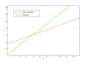 Getting practical in Elements of Computer Vision: Multiple View Geometry.