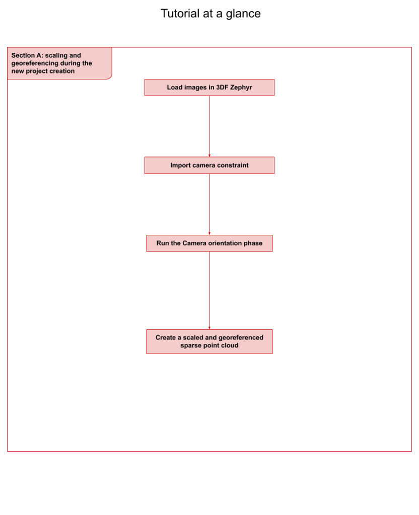 Manage control points and distances in 3DF Zephyr